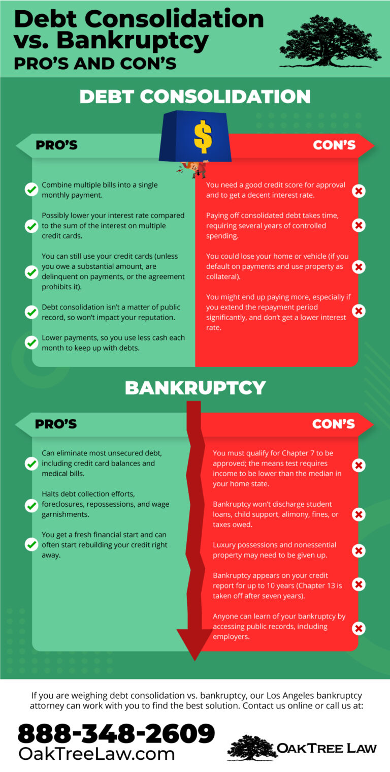 Debt Consolidation vs. Bankruptcy Pro’s and Con’s - OakTree Law